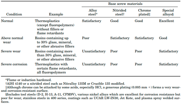 Extrusion - PT. Bumimulia Indah Lestari